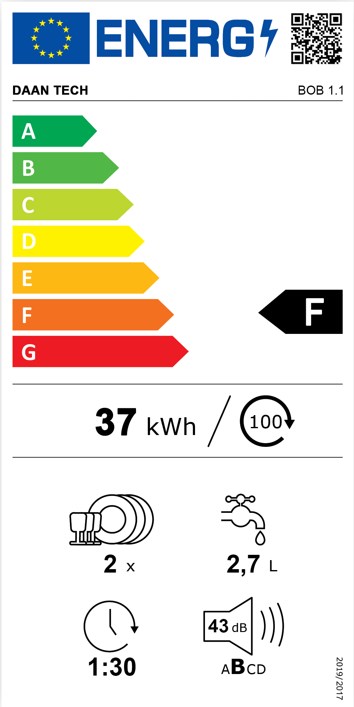 Energy class Bob the dishwasher: understanding the energy label - Daan Technologies