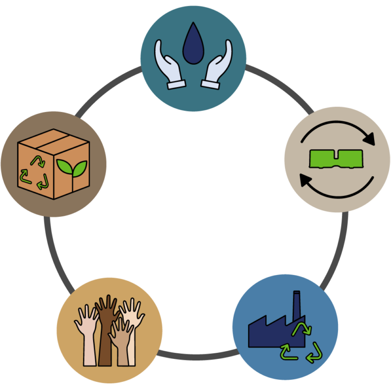 Daan Positive Cycle - Daan Tech