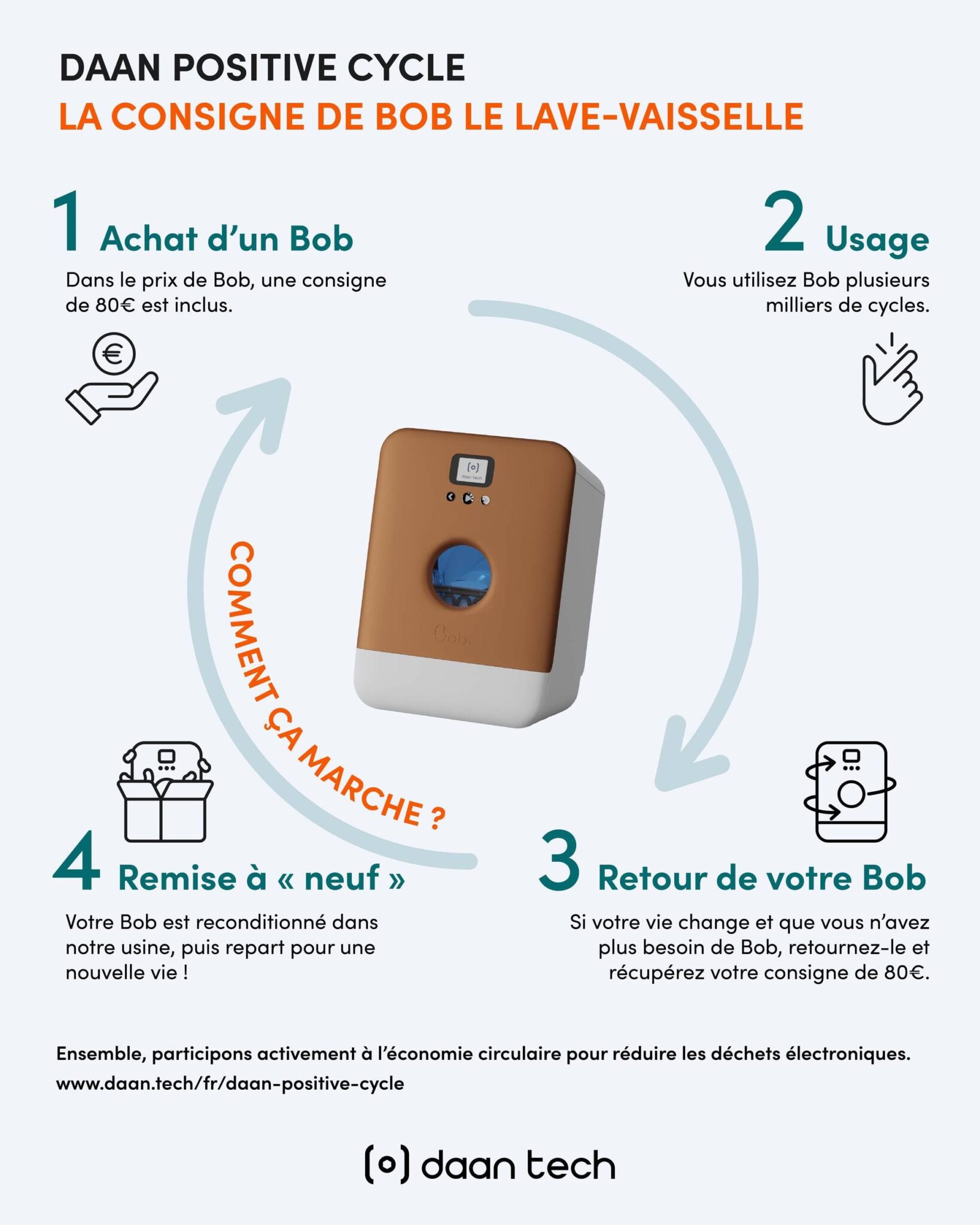 Nos offres Bob le lave-vaisselle eco-compact - Daan Tech